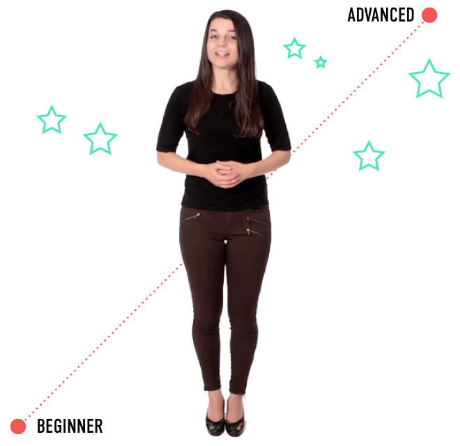 Learn German Online - GermanPod101