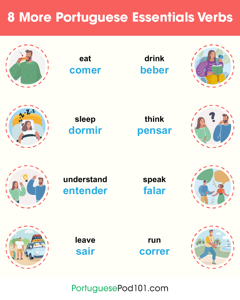 Russian Verbs Russian Verbs