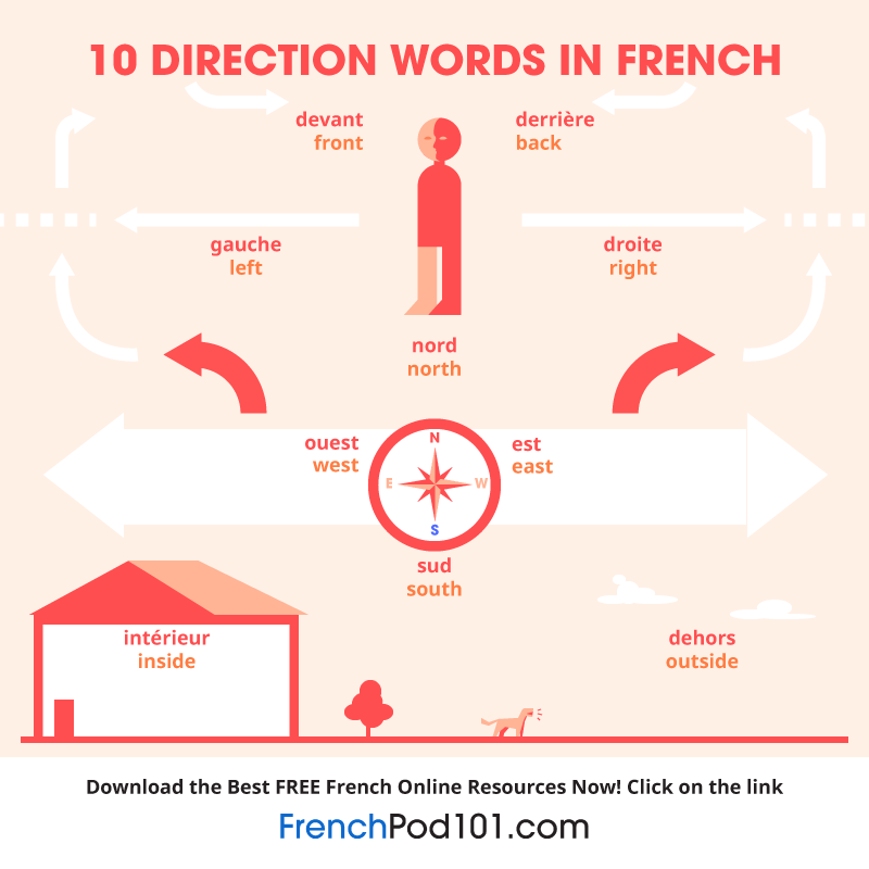 Learn How To Ask For And Understand Directions In French Learn How To Ask For And Understand Directions In French
