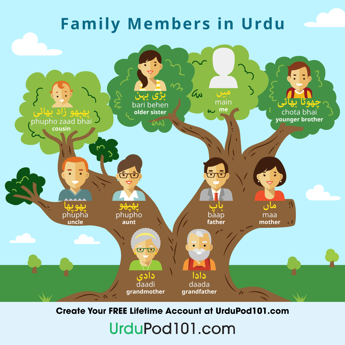 Learn How To Talk About Your Family In Urdu