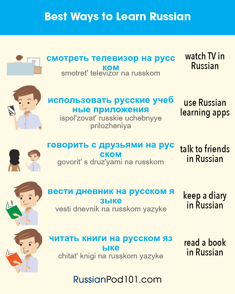 basic russian words quizlet