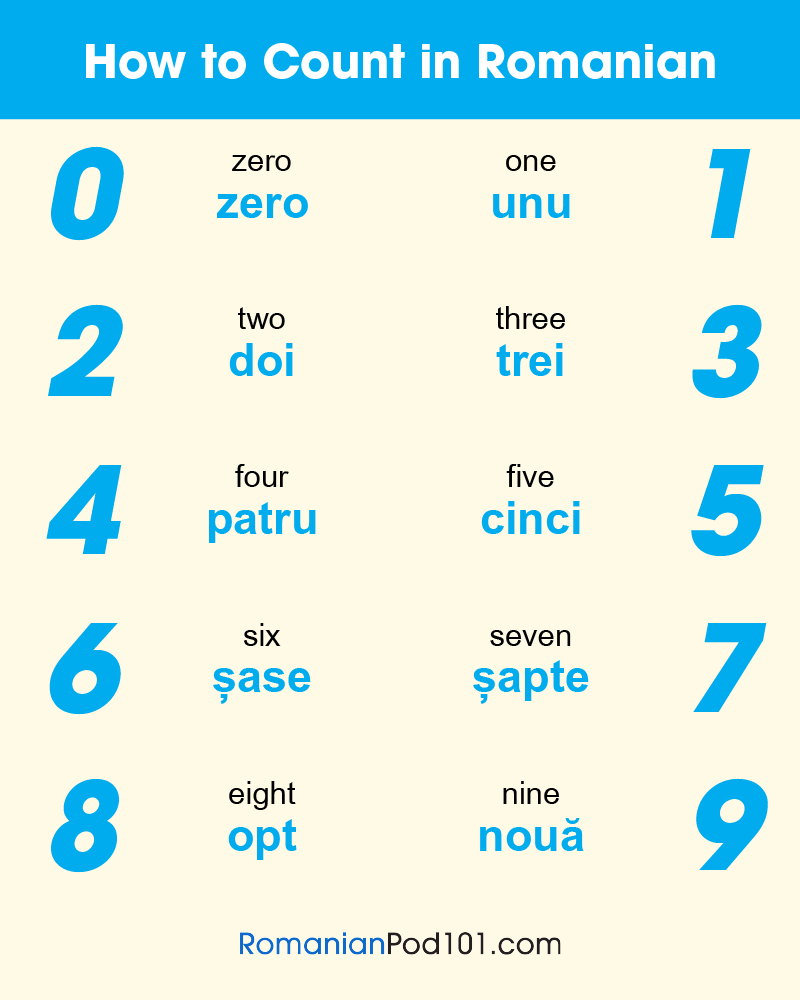 Romanian Numbers How To Count In Romanian Romanian Numbers How To Count In Romanian