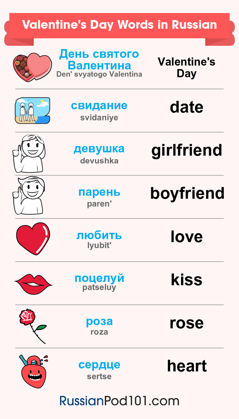 basic russian words to learn
