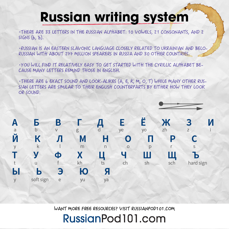 How To Write My Name In Russian RussianPod101