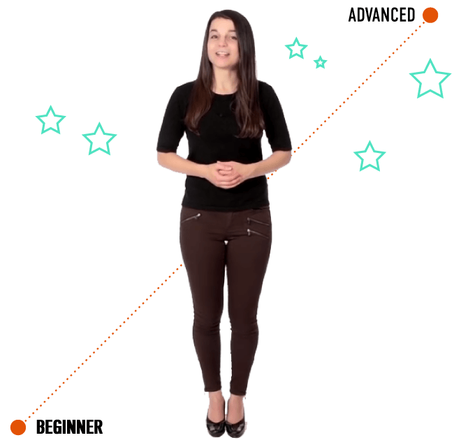 Learn Spanish Online - SpanishPod101